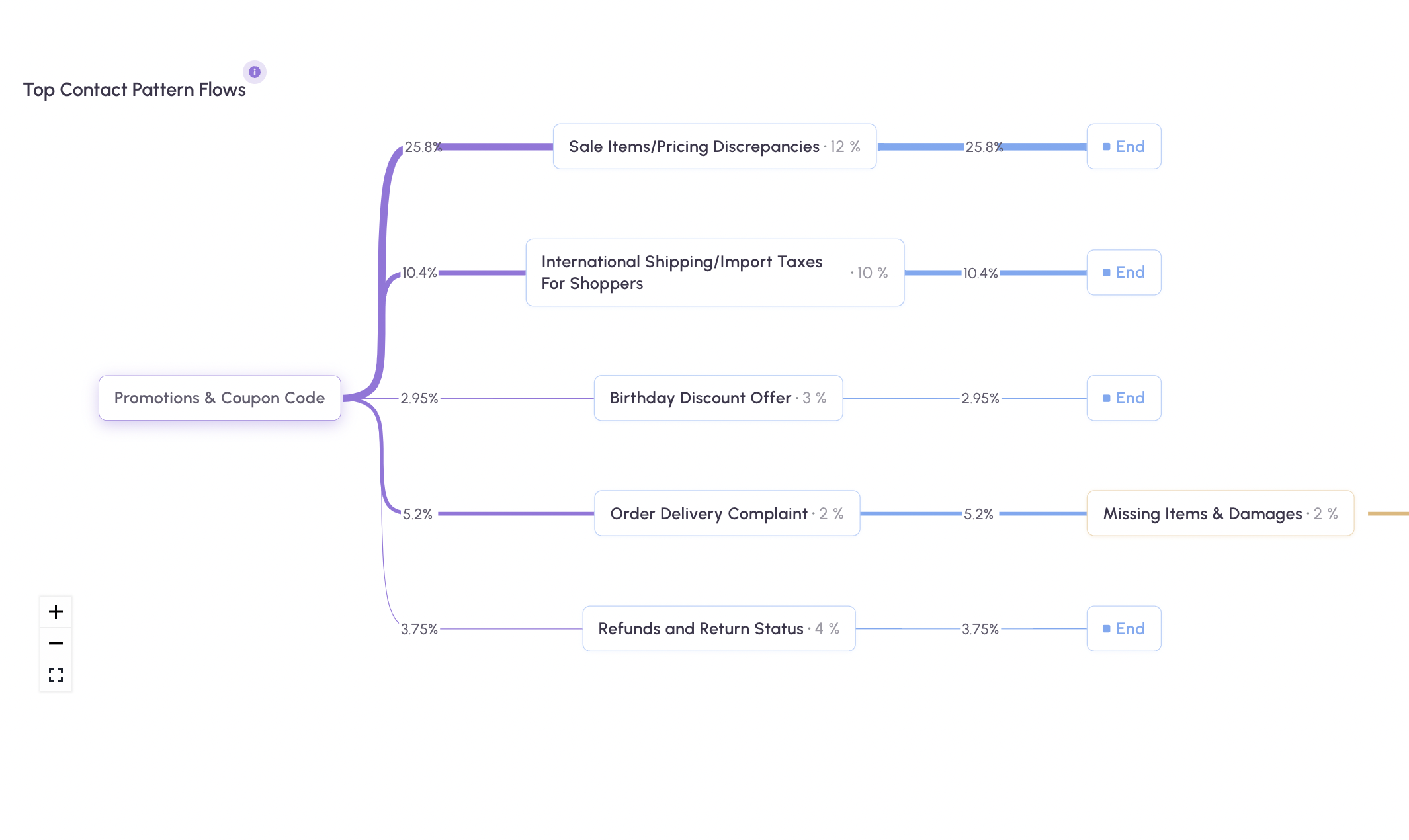 CueIn - Voice Analytics CueIn - Voice Analytics